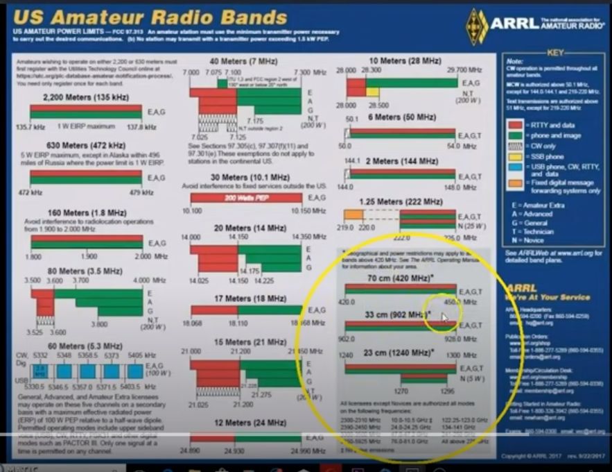 Introduction to the Ham Bands, One Band at a Time –70cm/33cm/23cm ...
